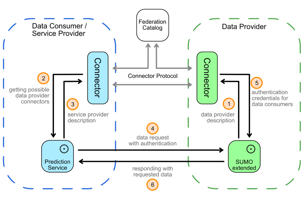 Gaia X: The cloud for AI development? » Lamarr-Blog