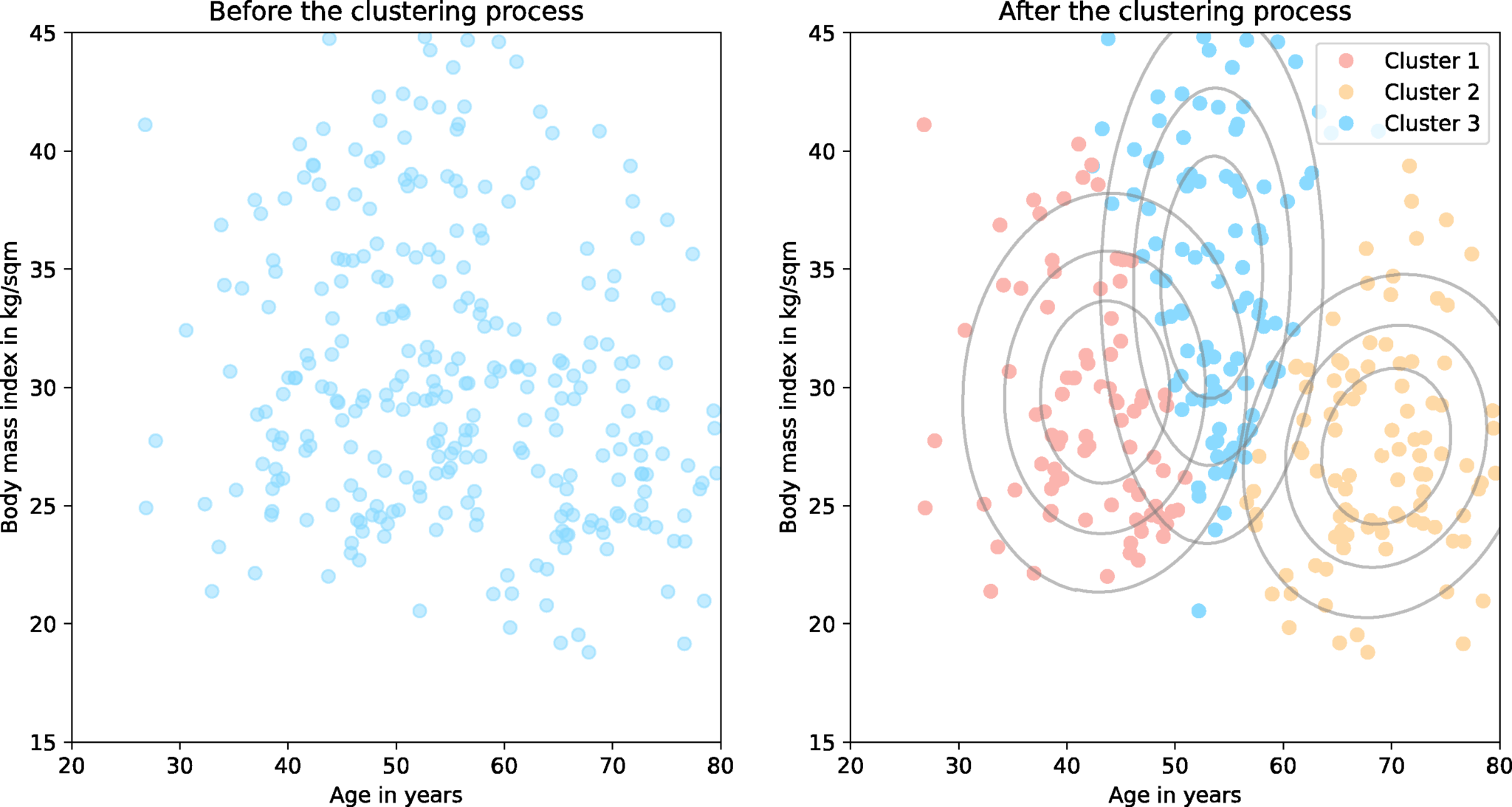 Clustering For Recognizing Medical Patterns Gaussian Mixture Models Explained Lamarr Blog