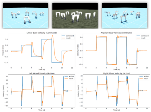 Guided Reinforcement Learning – Deployed for Dynamic Locomotion of a ...