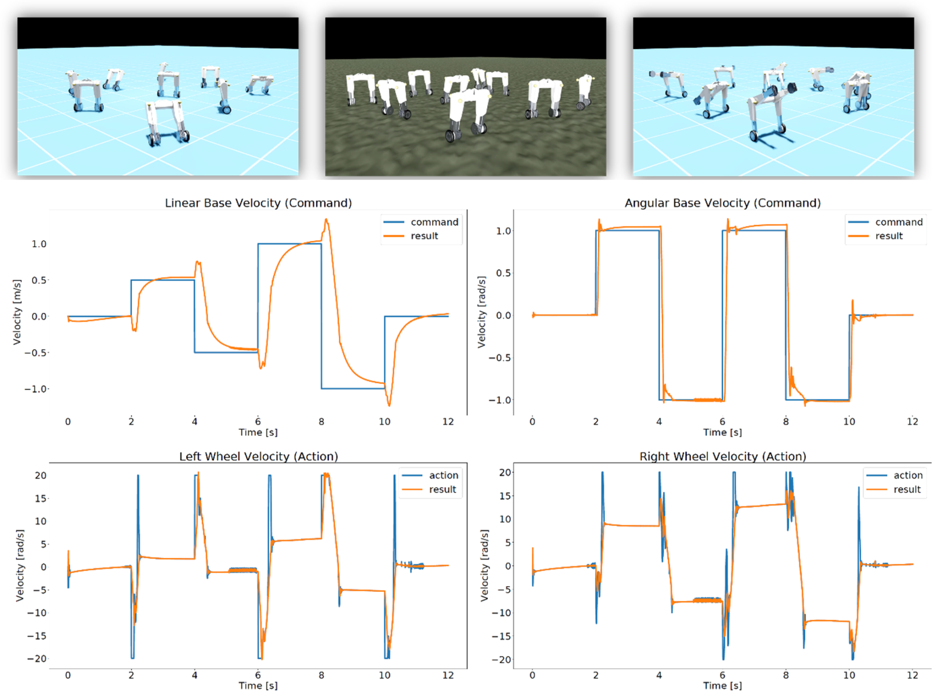 Guided Reinforcement Learning Deployed For Dynamic Locomotion Of A 3765