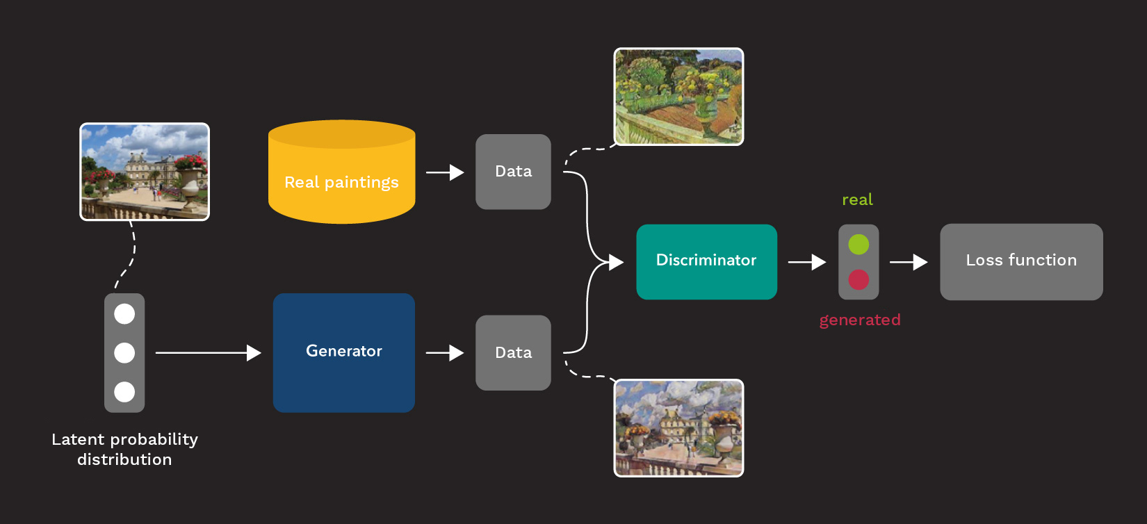 Generative Adversarial Networks (GANs) for machine translation » Lamarr ...
