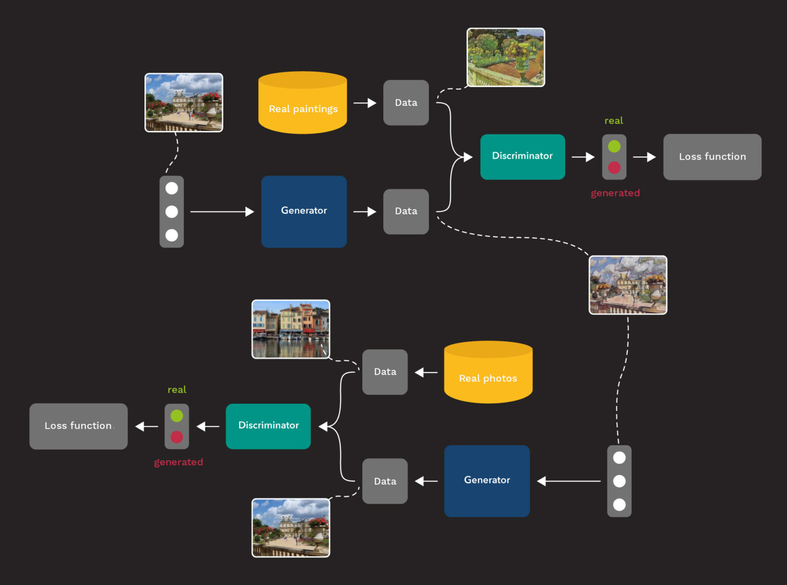 Generative Adversarial Networks (GANs) for machine translation » Lamarr ...