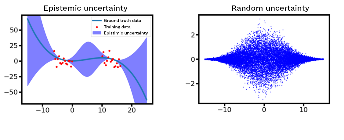 Uncertainty estimation » Lamarr Institute