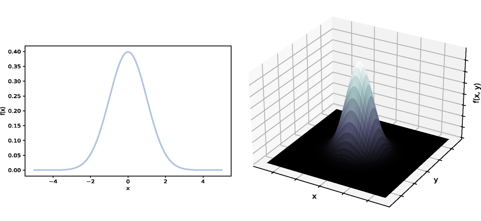 Clustering For Recognizing Medical Patterns Gaussian Mixture Models Explained Lamarr Blog