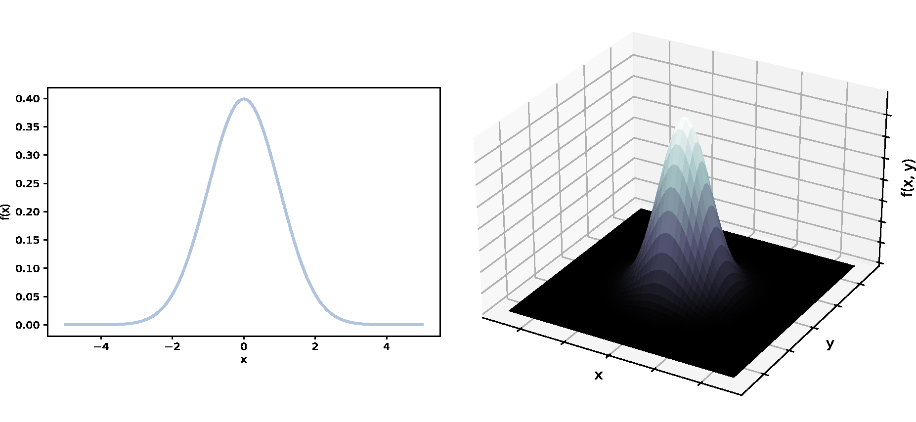 Clustering For Recognizing Medical Patterns Gaussian Mixture Models Explained Lamarr Blog