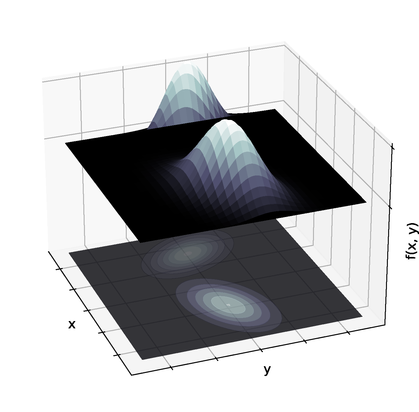 Clustering For Recognizing Medical Patterns Gaussian Mixture Models Explained Lamarr Blog