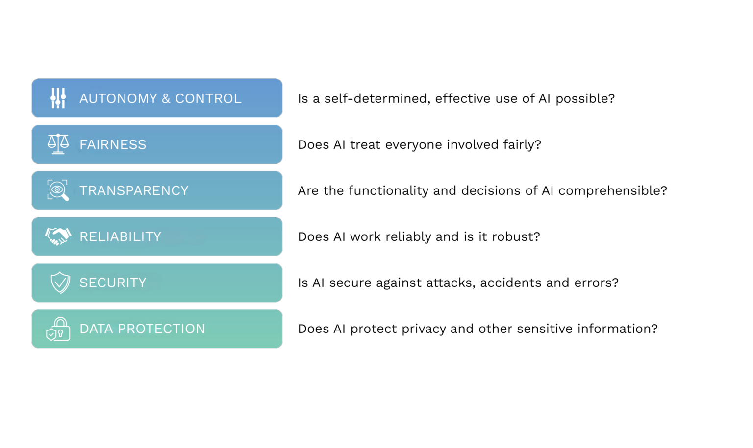 AI trustworthiness and transparency » Lamarr Institute