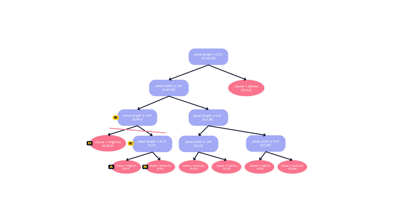 Two Pruning Algorithms: MEP vs. PEP – one Goal, different Outcomes ...