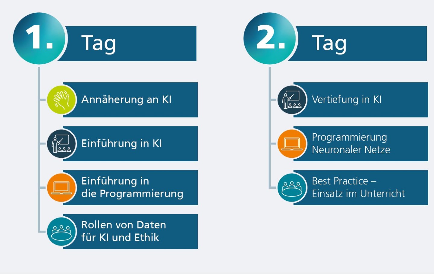 AI4Schools – AI Education for High School Students » Lamarr Institute