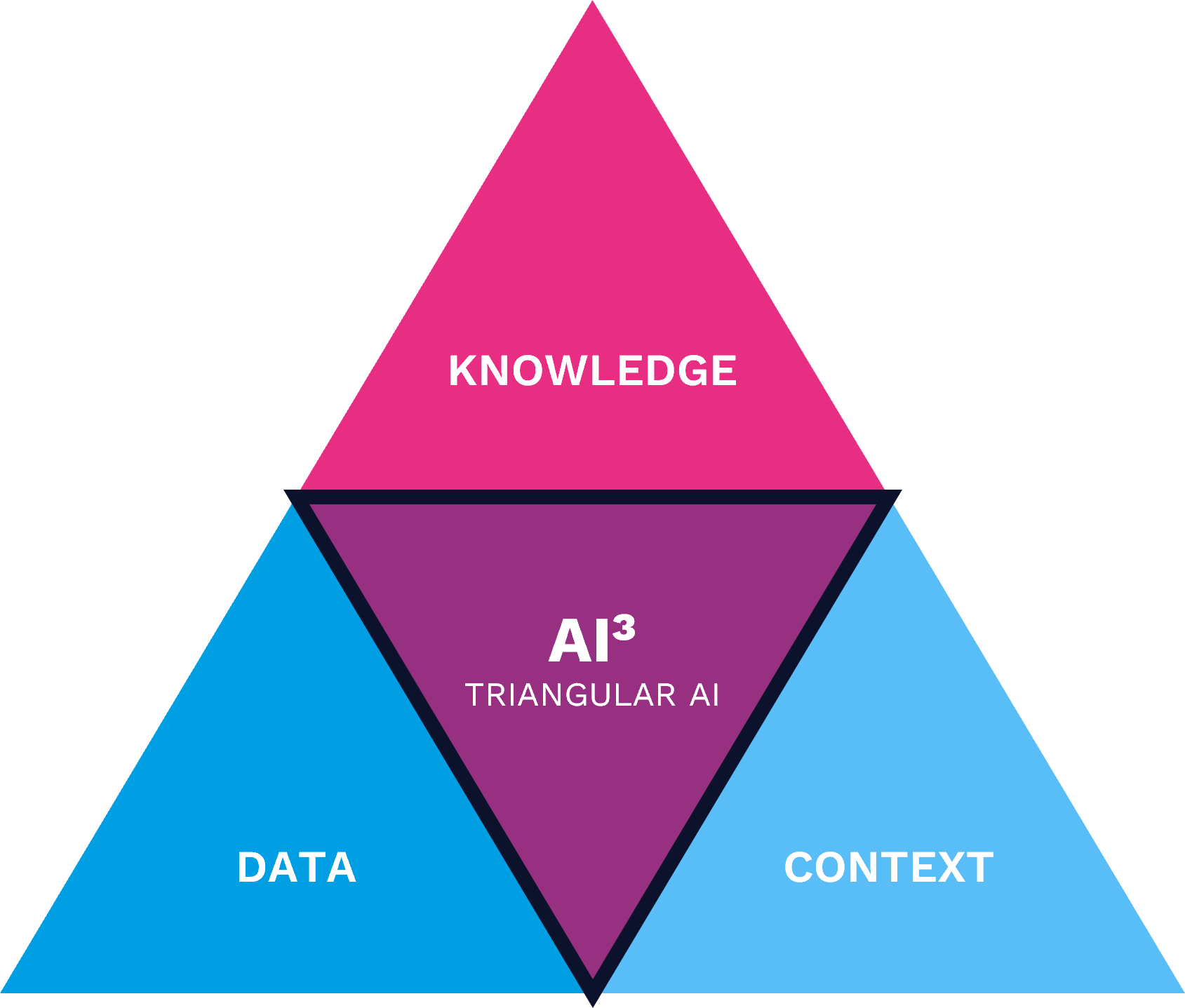 Research on ML and AI » Lamarr Institute
