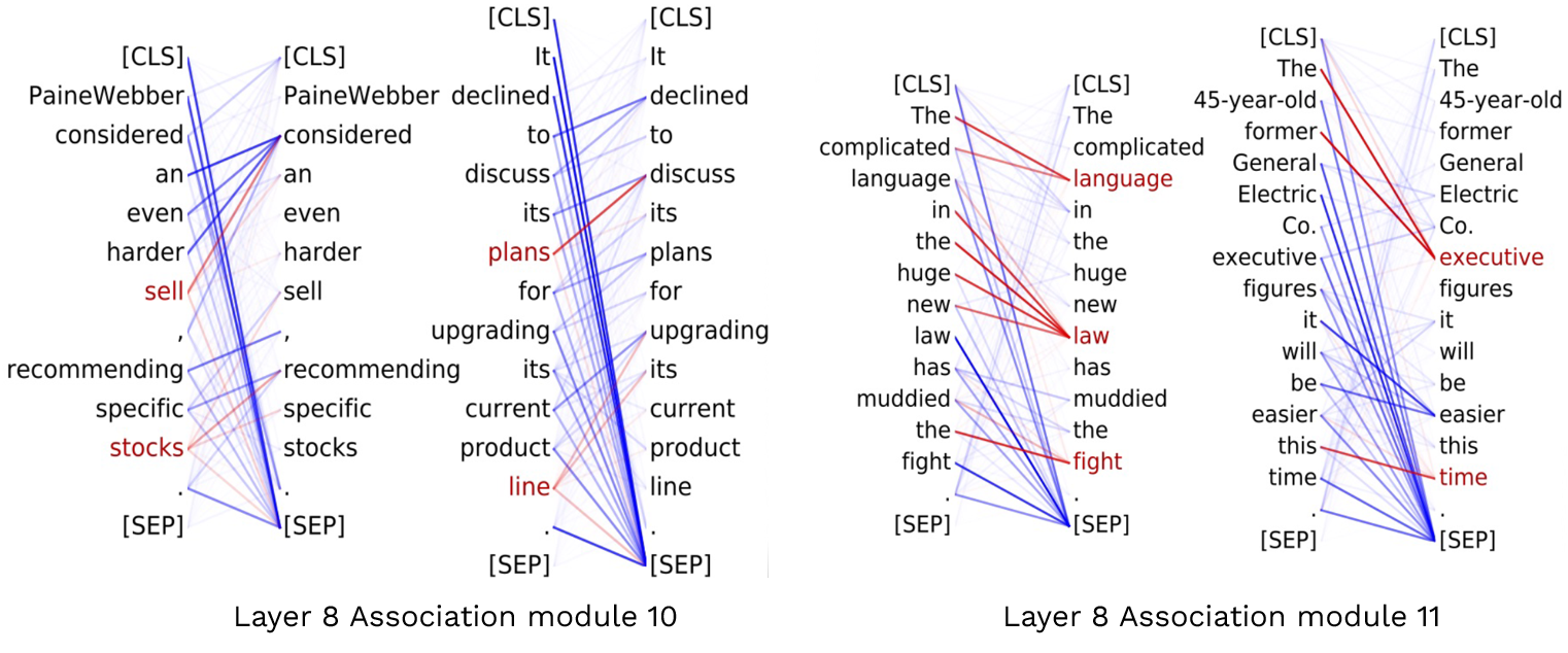 BERT: How Do Vectors Accurately Describe the Meaning of Words? » Lamarr ...