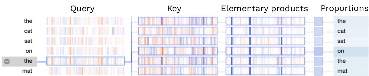 Capturing the meaning of words through vectors » Lamarr-Blog