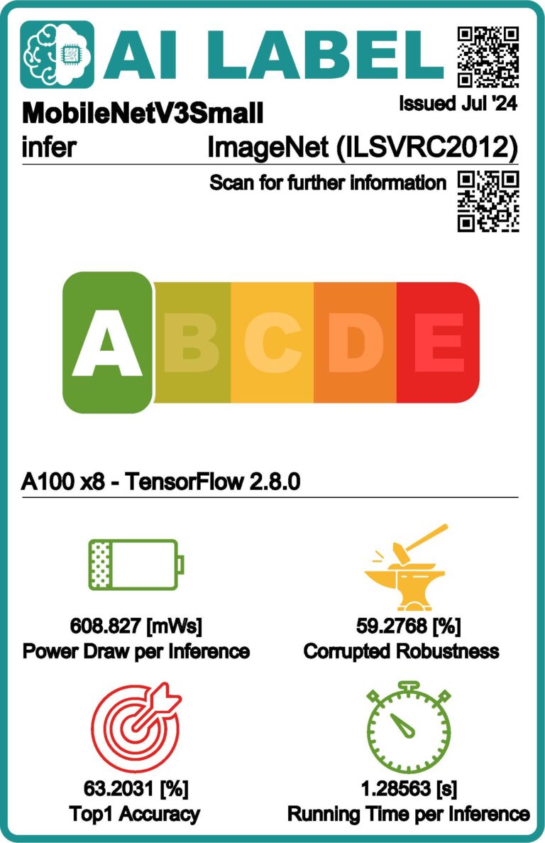 AI Labels: Providing Guidance and Building Trust